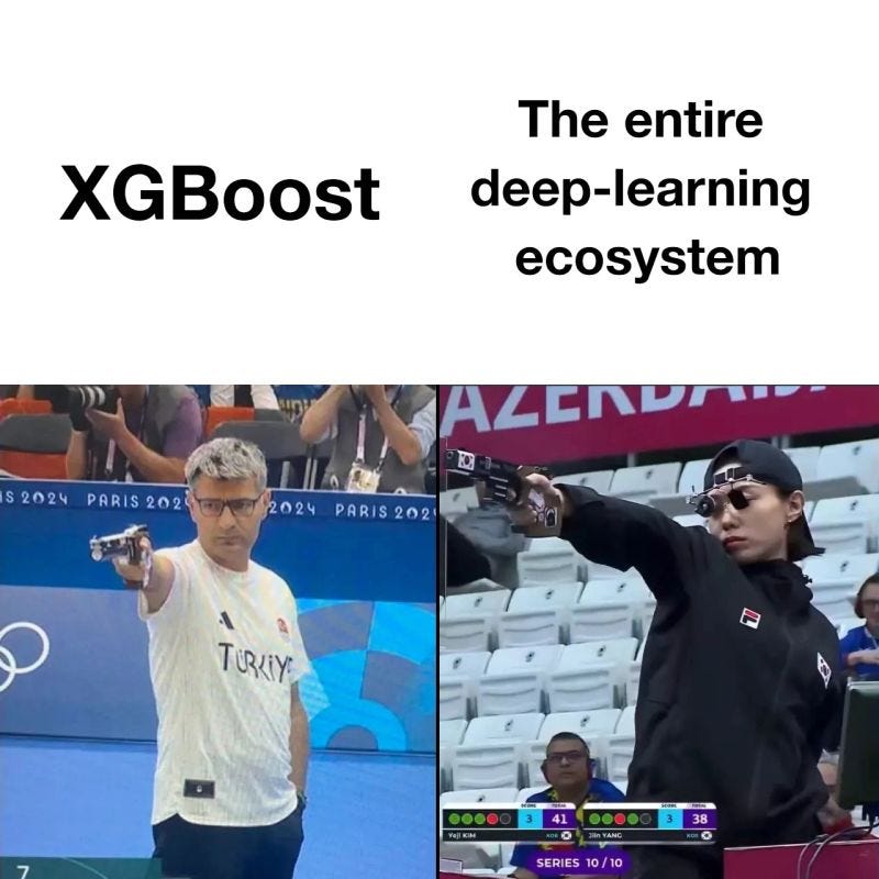 XGBoost: The Ever-relevant Champion in the Age of Generative AI | by ...