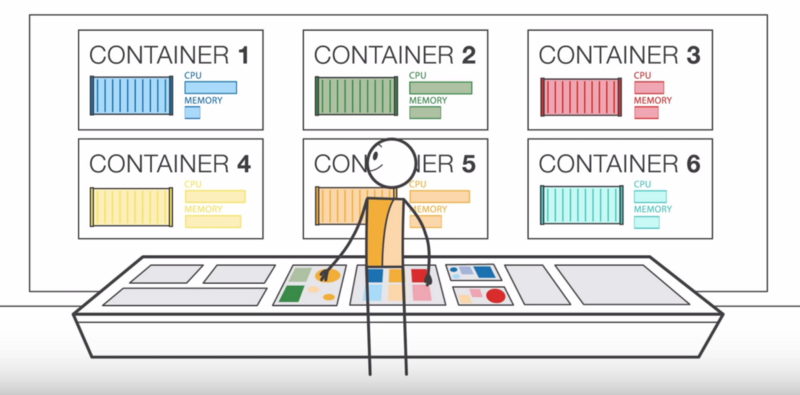 Lab 2 Running Docker Containers On Aws Elastic Container Service Ecs 2622