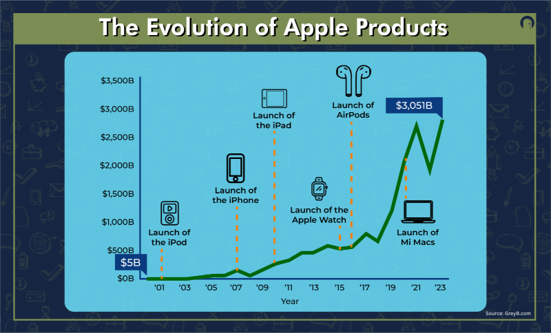 Apple’s Bold Marketing That Led to Global Success | Venture