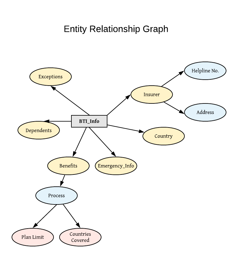 Our journey of building a scalable knowledge management chatbot | by ...
