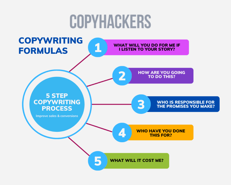 The Secret to Writing Stunning Bullets that Will Massively Increase ...