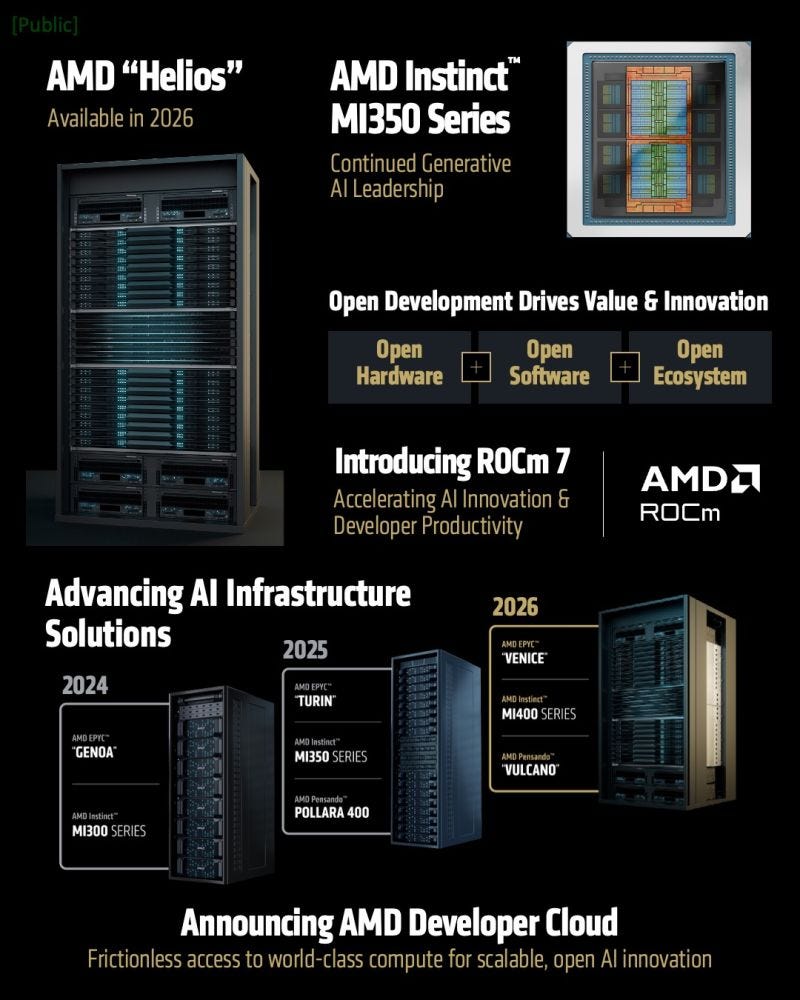 AMD at Advancing AI 2025: Making the Future of AI Faster, Smarter, and ...