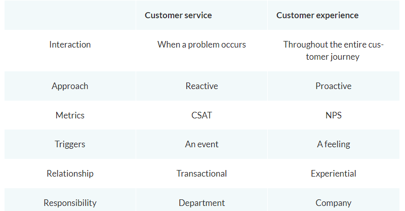 CX: ‘Unlearn Your Mindset’. 8 years ago, I began to work as a… | by ...