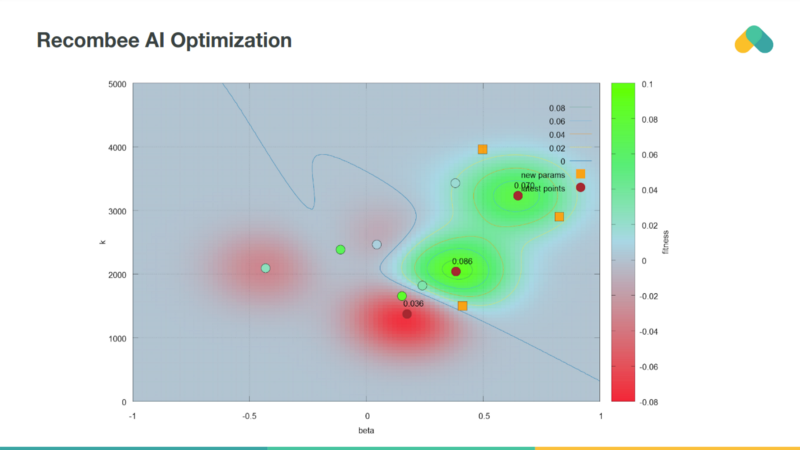 Machine Learning for Recommender systems — Part 2 (Deep Recommendation, Sequence Prediction ...