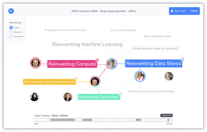 Speed viewing? Like speed reading but for your recorded everyday video | by Donna Peeples | The ...