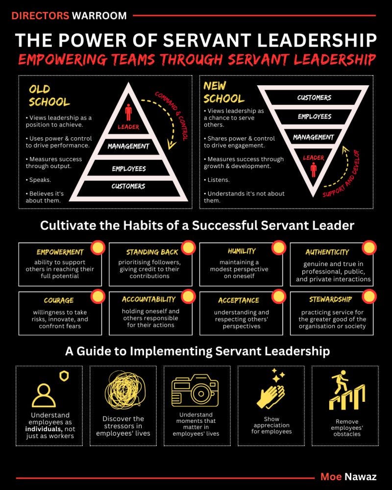 Embracing Servant Leadership — Empowering Teams for Success | by Moe ...
