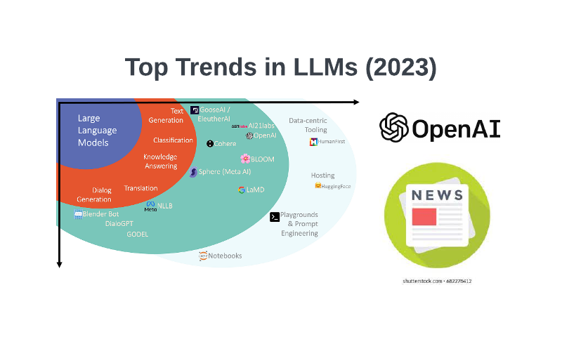 What Are the Top 5 LLM Trends to Watch in the Next 5 Years? | by ...