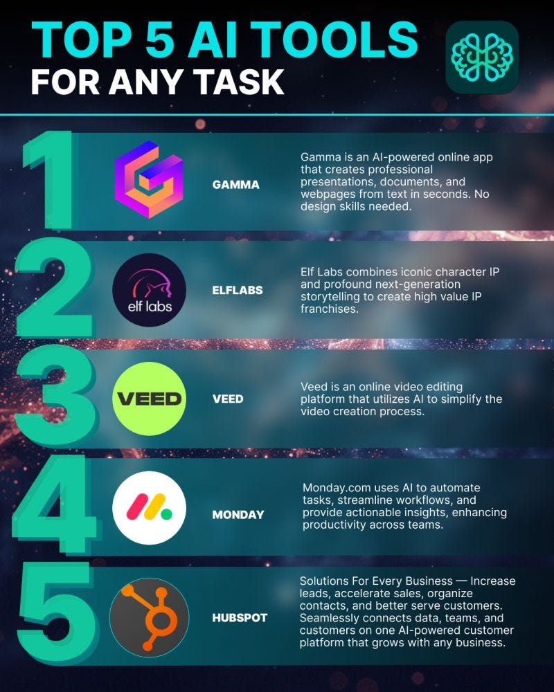 🥇 Top 5 AI Tools for Any Task — Discover the Future of Productivity! 🔝 ...