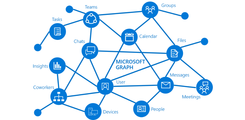 Graph API: List Group Members of Microsoft Entra ID Security Group | by ...
