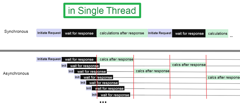 Does Async-Await and Promises Guarantee Asynchronous Code? No (and Here ... Does Async-Await and Promises Guarantee Asynchronous Code? No (and Here ...