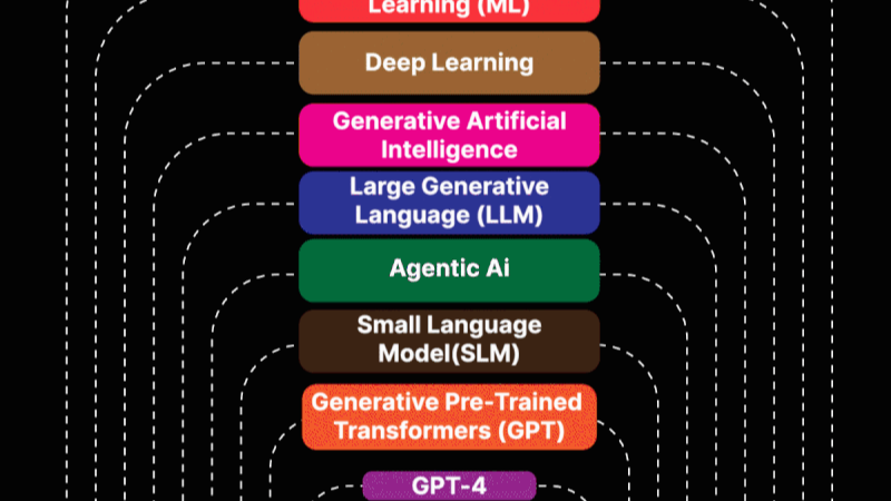 Building an AI agent LangChain LLM and React UI Interface | by Javid Ur ...