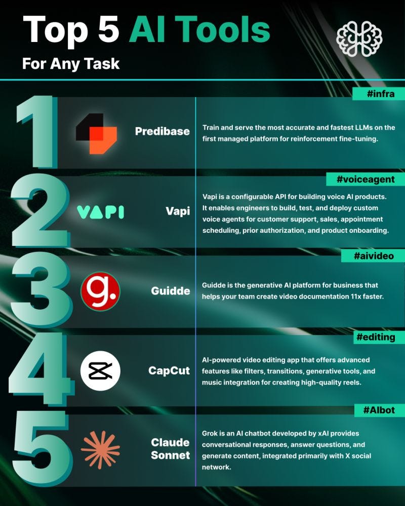 🚀 Top 5 AI Tools to Boost Your Workflow | by Generative AI | Mar, 2025 ...