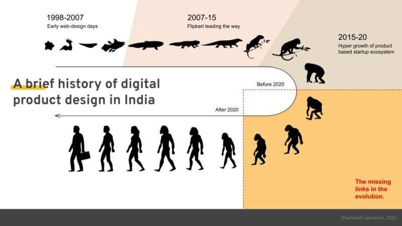 A brief history of the evolution of Product Design in India. | by ...