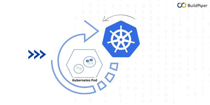 How to Restart a Pod using kubectl Command? | by BuildPiper | BuildPiper | Medium