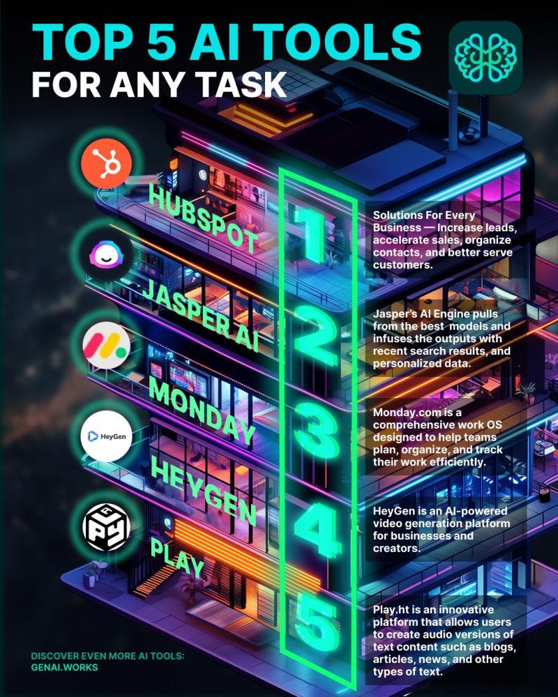 🚀 Wow, Check Out the Top 5 AI Tools of the Week! 🔥 | by Generative AI | Medium