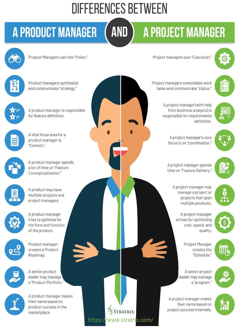 Product Management vs. Project Management | by Richard (Brandy) Wells ...