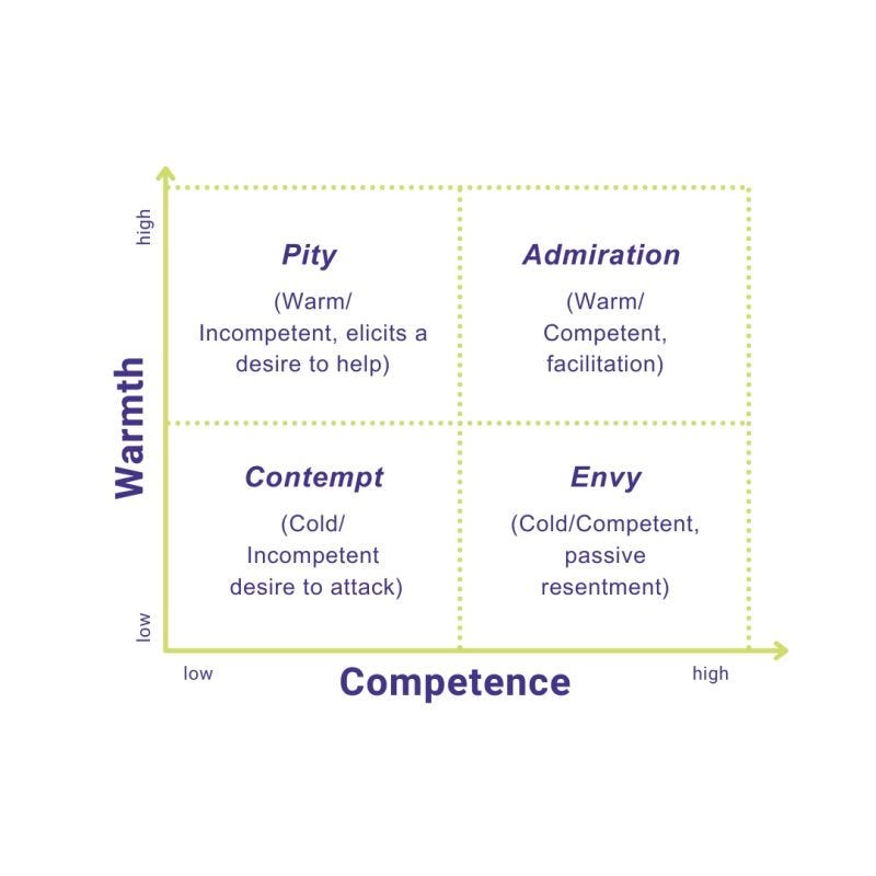 Striking the Balance: Navigating Success Through Competence and Warmth ...