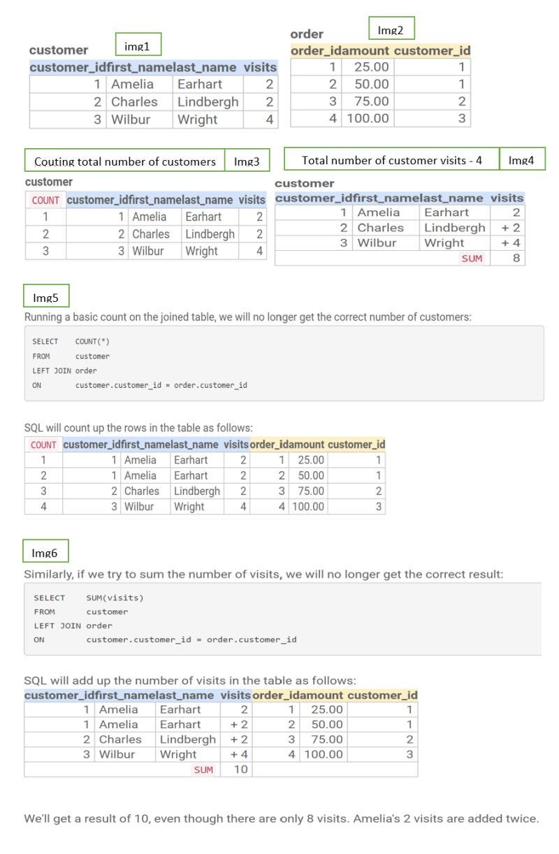 Solving SQL Question | 30 Day Challenge | Day20 | by Harsohrab | Medium