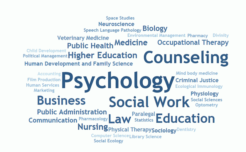 Why You Should Study Psychology in College | by Cody Moxam | Medium