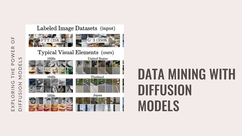 📄 Diffusion Models as Data Mining Tools | by Hass Dhia | Medium