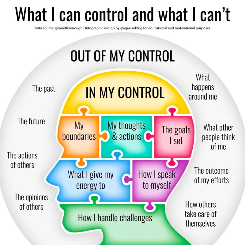 The Fallacy of Control. Early in my career, I was under the… | by ...