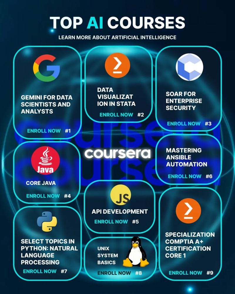 🚀 Boost Your Career with These Must-Have Tech and AI Skills | by Generative AI | Medium