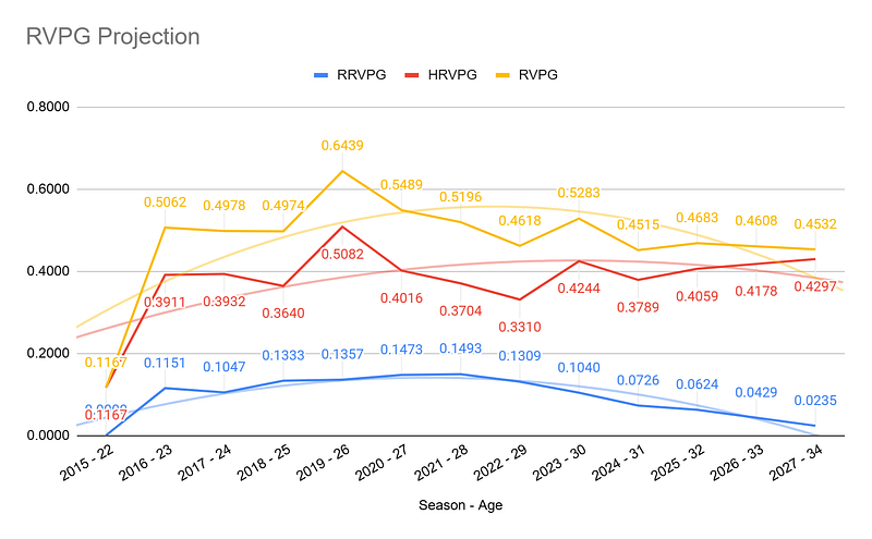 Max Kepler Scouting Report: Trends, Splits, Value | Medium
