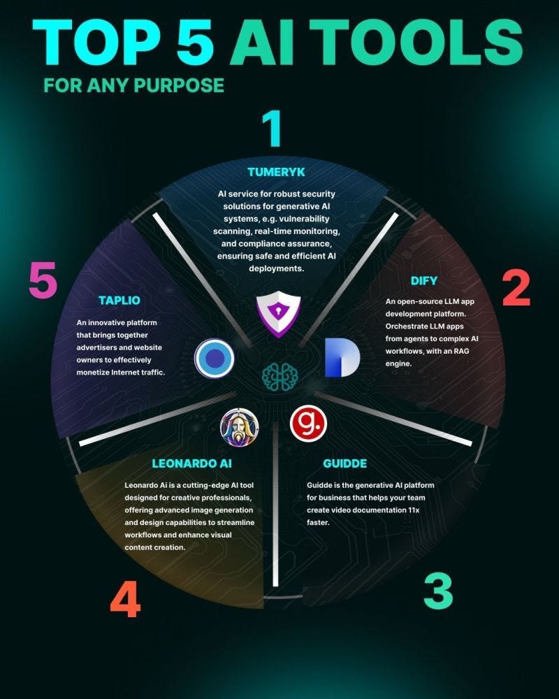 5 Game-Changing AI Tools You Need to Know (With Links!) 🚀 | by Generative AI | Medium