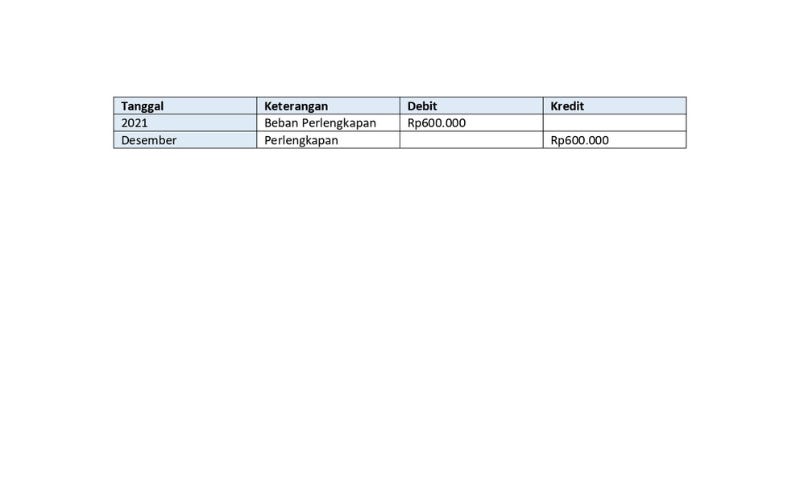 Adjusting Entries. Basic Accounting Series From… | by My Skill | Medium