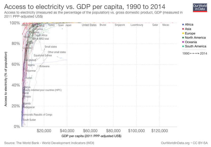 Hidden Economic Opportunities. What’s the greatest limitation to… | by ...