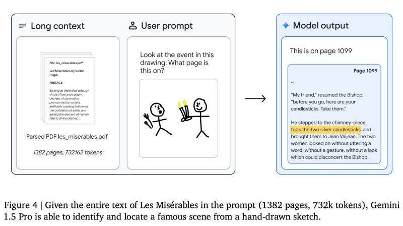 Google DeepMind’s Gemini 1.5 Pro: A Leap into the Future of AI | by ...