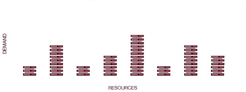 Beginners: Scalability vs Elasticity in AWS cloud. | by M DHARANIDHAR ...