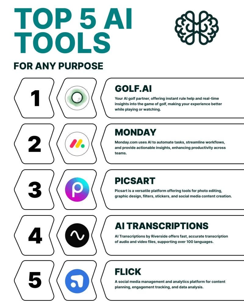🔥 Top 5 AI Tools For Any Purpose | by Generative AI | Medium