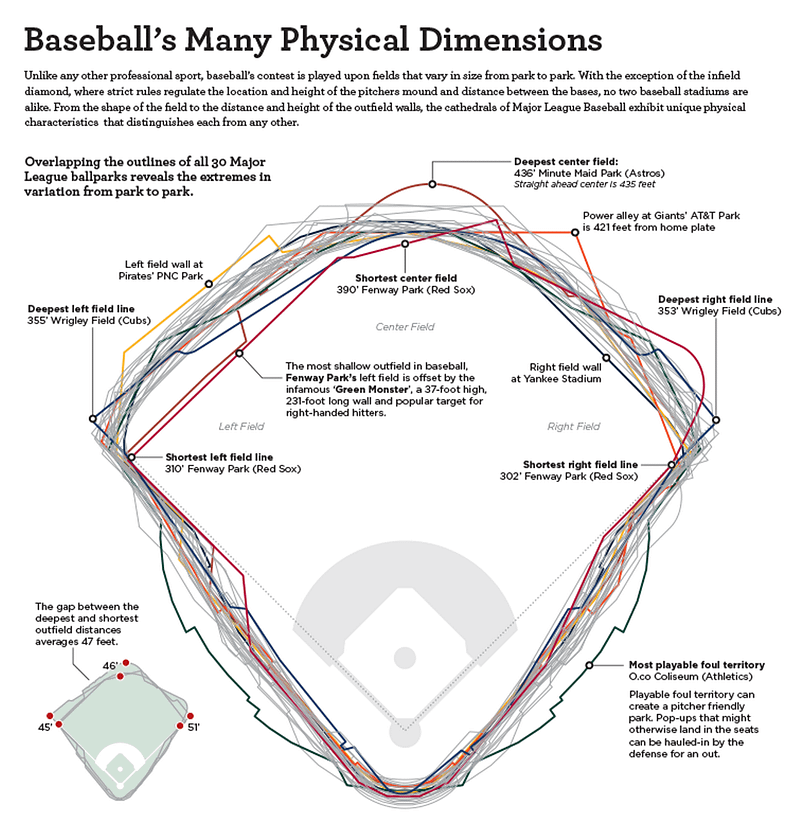 Welcome to MegaPark: The Frankenstein’s Monster of the MLB | by ...