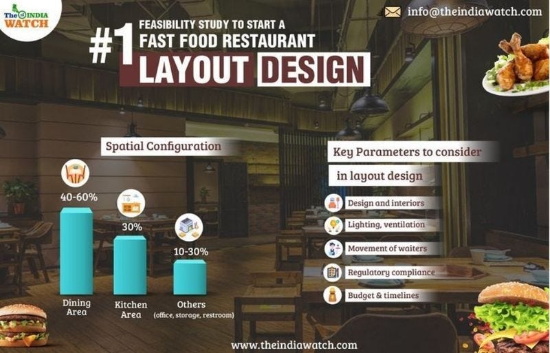 Feasibility Study to Start a Restaurant Business in India ...