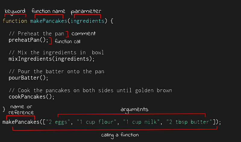 How to Create Digital Art using p5.js: A Beginner’s Guide | by Medium Chai | Apr, 2024 | Medium