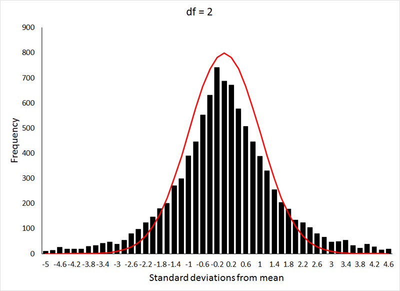 Probability Distribution — “Unveiling the Possibilities — Express the ...