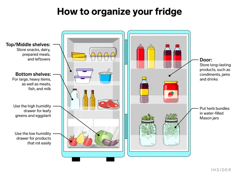 Shelf Life: Food Storage Science. By: Georgia Martha Eick | by ...