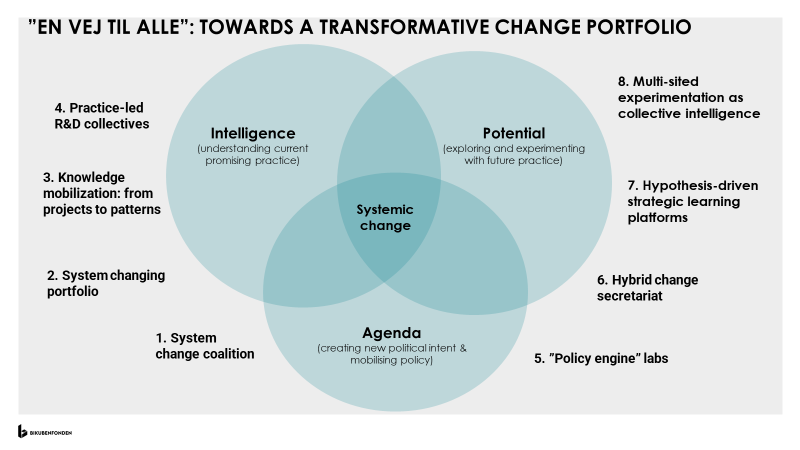 System transformation approach to enable “paths for everyone” | by ...