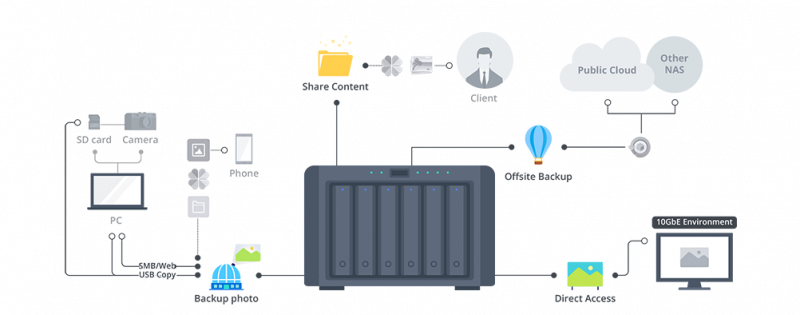 How to setup NAS and Install MinIO by Docker | by Jaroensak Yodkantha ...