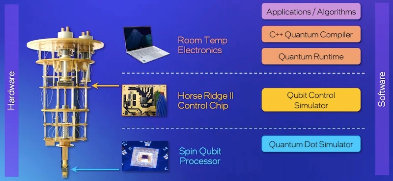 Intel Tackles Next-gen Computing with Quantum and Neuromorphic ...