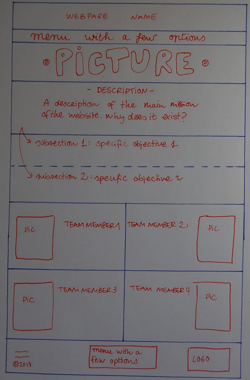 How to face the fear of a blank (code) page | by Marta Ocaña | Adalab ...