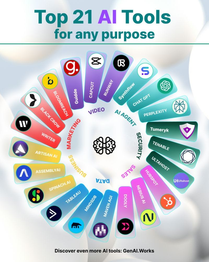 🔥 21 AI Tools That’ll Make Your Work (and Life) Way Easier | by Generative AI | Medium