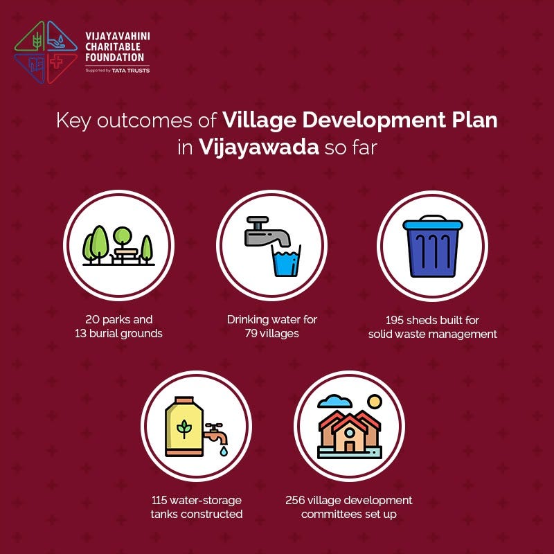 A Grassroots Movement in Progress — The Alluru VDC in Focus | by Vijayavahini Charitable ...