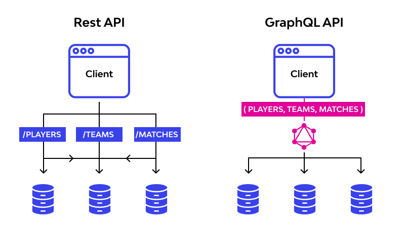 GraphQL. GraphQL is a query language for APIs… | by Nikhilmane | Oct, 2024 | Medium