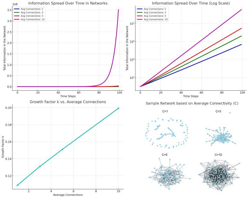 Fun graph simulations with ChatGPT advanced data analysis | by Ilya ...