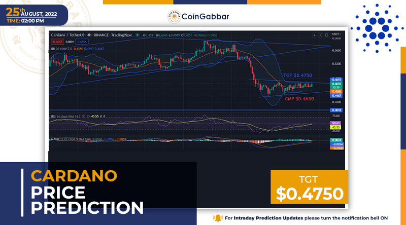 Cryptocurrency price update: CARDANO PRICE ANALYSIS : Is it possible for bulls to break the ...
