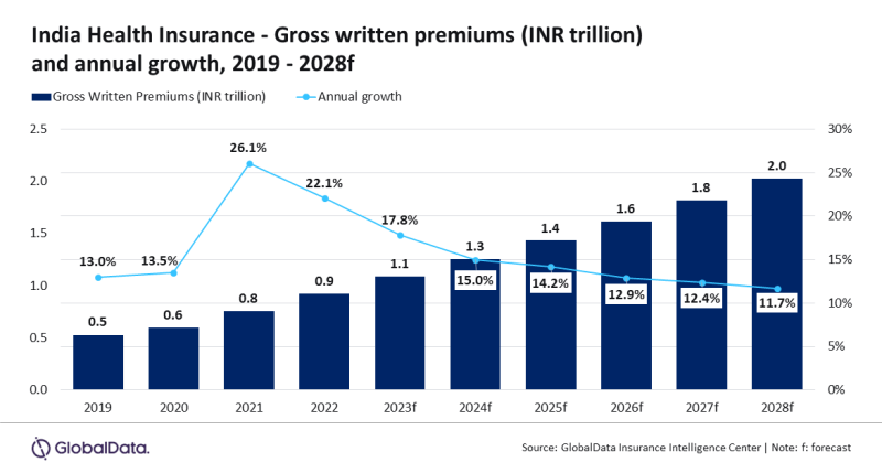 Buying Health Insurance Plan Journey in India — A Journey of Confusion ...