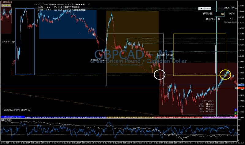 [Verification] Practical FX trading — How to identify winning market ...