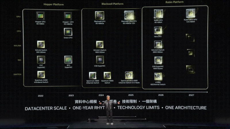 AI: Nvidia lays out Physical AI roadmap at CES 2025. RTZ #594 | by ...